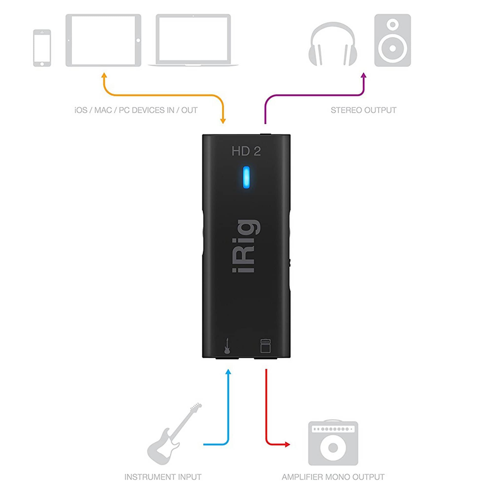 IK Multimedia iRig HD 2 Studio-Quality Guitar Interface for iOS ...
